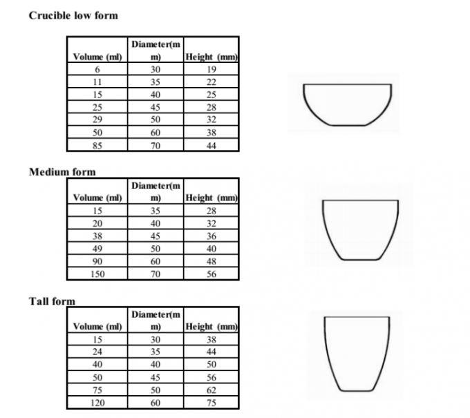 Lightweight High Temperature Crucible , Glass Melting Crucible Non ...
